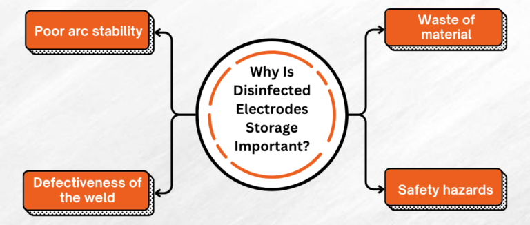 How Disinfected Electrodes Should Be Stored for Best Performance ...